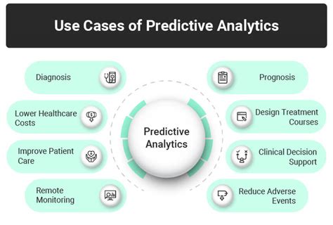Role Of Analytics In Healthcare Industry Useready