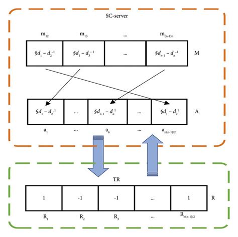 process of transmit between tr and sc server download scientific diagram