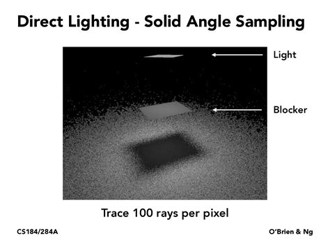 Cs184 284a Lecture 12 Monte Carlo Integration