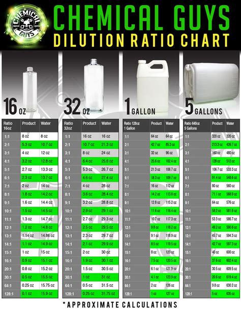 Dilution Ratio Chart Image Result From The Chemical Guys Car