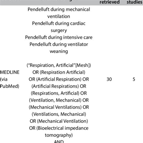 Weaning Protocol Fio2 Fraction Of Inspired Oxygen Peep Positive Download Scientific Diagram