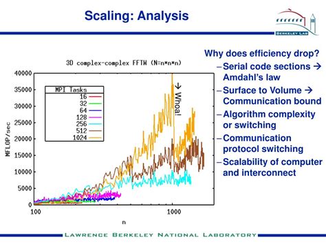 ppt parallel application scaling performance and efficiency