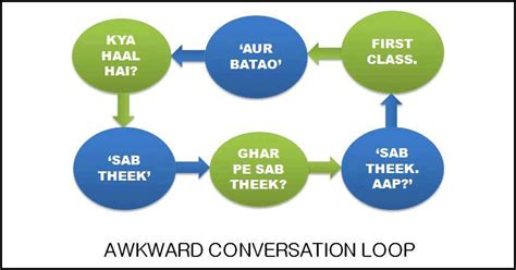 16 Replies To Aur Bata You Can Give To End That Awkward Conversation