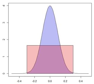 R Density Plot Y Axis Larger Than Stack Overflow