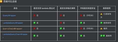 Mybatisplus小坑之lambdaquerywrapper和lambdaquerychainwrapper的不同error Evaluating Expression Ew