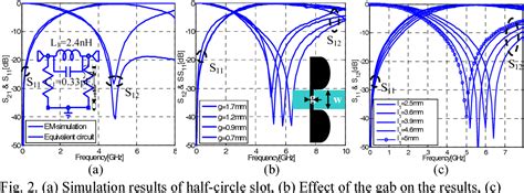 Figure 2 From Design Of Compact Microstrip Lowpass Filters Using Coupled Half Circle Defected