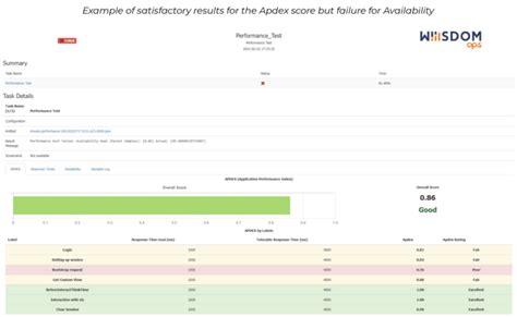 Automate Your Tableau Performance Testing