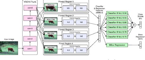 Figure 19 From Evolution Of Image Segmentation Using Deep Convolutional