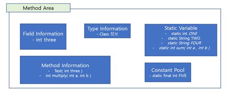 Jvm Java Virtual Machine 이란 기록하는 개발자
