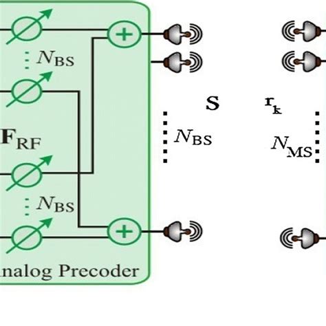 Mmse Based Hybrid Precoding Algorithm Download Scientific Diagram