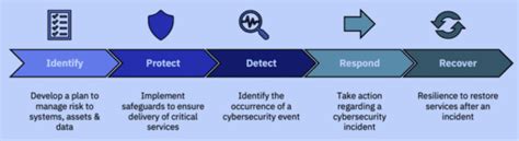 IBM Enhances Cybersecurity For Storage Portfolio StorageReview