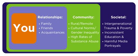 Awareness To Action Sexual Violence Prevention Through Education
