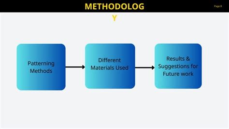 Recent Advances Of Photolithography Patterning Of Quantum Dots For Micro Display Applications