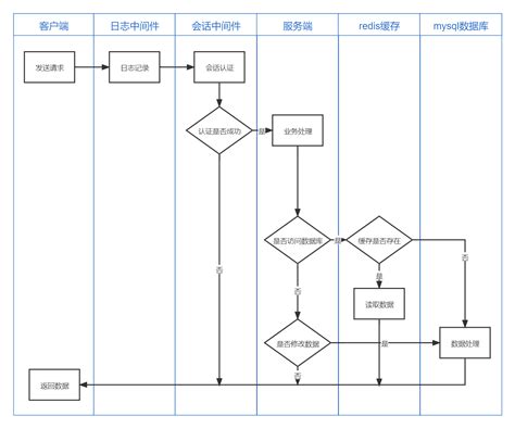 基于websocket的webim聊天平台设计与实现——需求分析 csdn社区