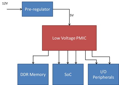 How An Integrated Power Management IC Can Simplify Your Infotainment Or