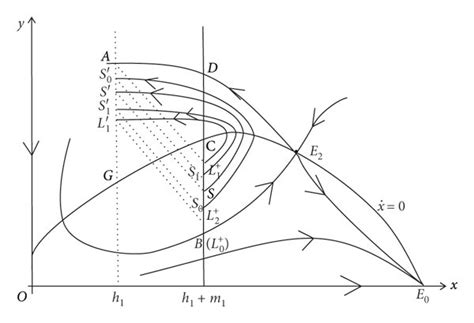 existence of attraction region of system 11 download scientific