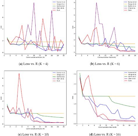 figure 1 from improved intrusion detection based on hybrid deep