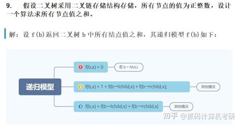 囤资料！人手一份的《抓码必会代码100题》提前领！ 知乎