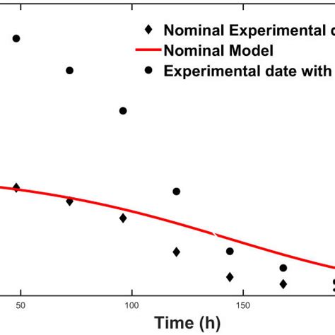 General Scheme Of Lux Control And Regulation Download Scientific Diagram