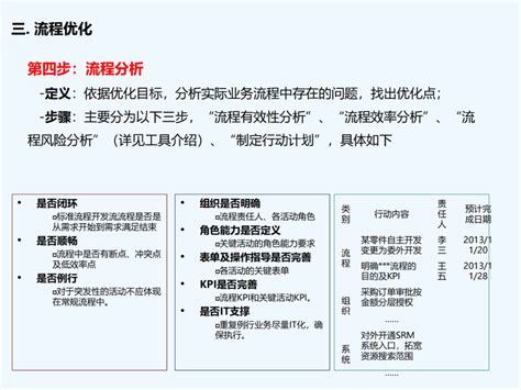 可借鉴可参考：企业数字化转型的流程设计和优化