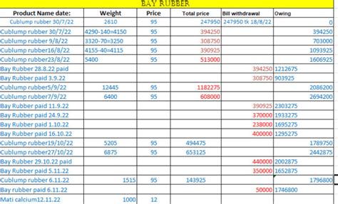 Enter Your Excel Data By Mdhasan828 Fiverr