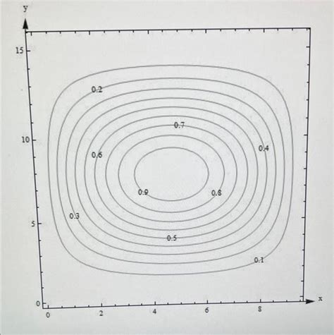 Solved 1 3 Pts Each The Following Problems Relate To