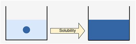 Solubility Formula Definition Formula And Solved Examples GeeksforGeeks
