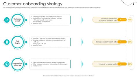 Customer Onboarding Strategy Vending Machine Business Start Up Go To Market Strategy Gtm Ss Ppt
