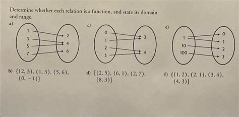 Solved Determine Whether Each Relation Is A Function And Chegg Com