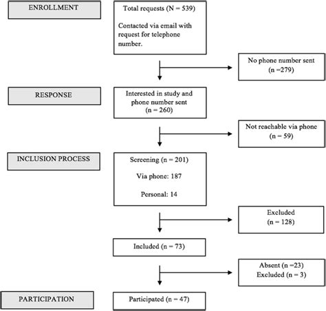 Personality Dimensions Of Compulsive Sexual Behavior In The Sexbrain