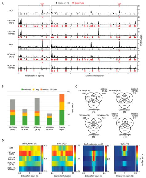 Ijms Free Full Text Broadly Applicable Control Approaches Improve