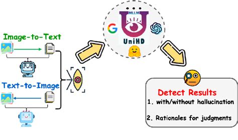 Unified Hallucination Detection For Multimodal Large Language Models Paper And Code Catalyzex