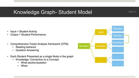 Using Knowledge Graph For Explainablerecommendation Of External Content Inelectronic Textbooks