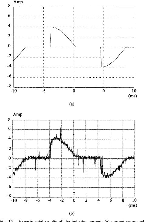 Figure 1 From Design And Implementation Of An Fpga Based Control Ic For