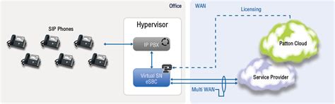 Software Sbc Sbc Software Virtualized Session Border Controller