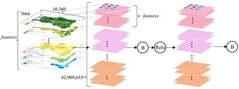 Learning A Deep Attention Dilated Residual Convolutional Neural Network For Landslide