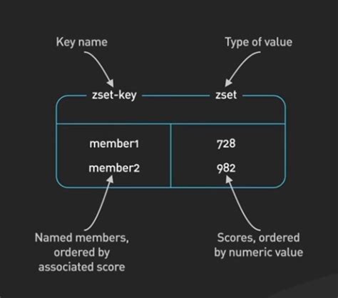 Java Redis最常见的5种应用场景 个人文章 Segmentfault 思否