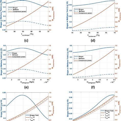 Life Cycle Inventory Used For Conducting The Analysis In Gabi Software
