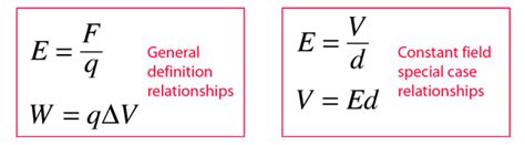 Electrical Force Equation