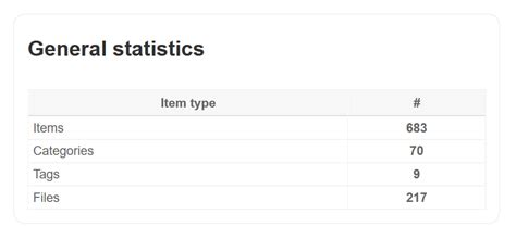 no items displayed after upgrade from 2 x to 3 x · issue 837 · flexicontent flexicontent cck