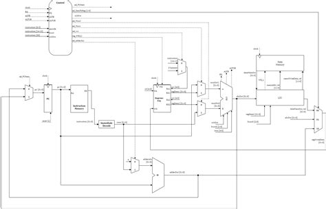 Github Hughbyrne10riscv Core Risc V Is An Open Standard Instruction Set Architecture Based