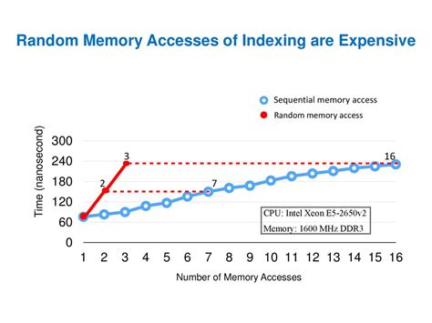 Index Card Memory System At Emma Ake Blog