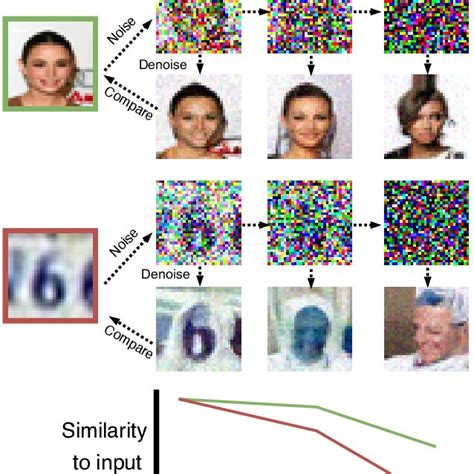 Reconstruction Based Ood Detection With The Example Of A Model Trained