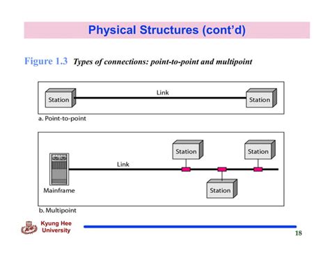 Chapter 1 Introduction Data Communication And Networking Pdf