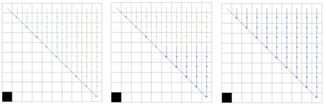 Tutorial Developing A Vflo™ Model Without Gis Vflo™ Online User Guide