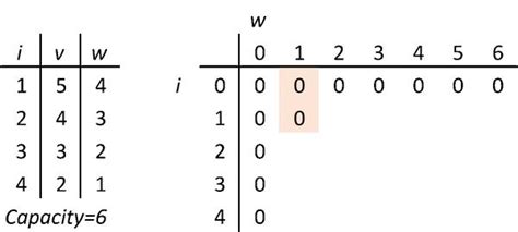 动态规划及python实现 知乎