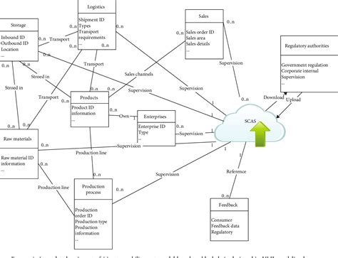 Table 1 From A Regulated Anticounterfeiting Traceability Metamodel