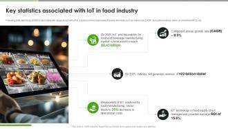 IoT Solutions For Transforming Food Key Statistics Associated With IoT In Food Industry IoT SS