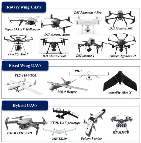 Unmanned Aerial Vehicle Rules In India At Angela Babcock Blog