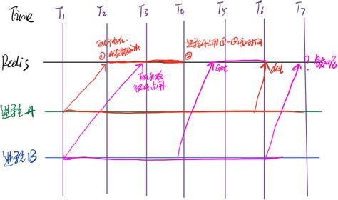 redis的setnx方法 redis setnx csdn博客